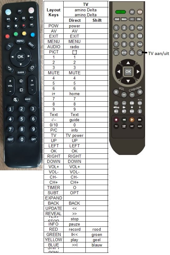 Afstandsbediening rc2424604 Amino Delta Caiway