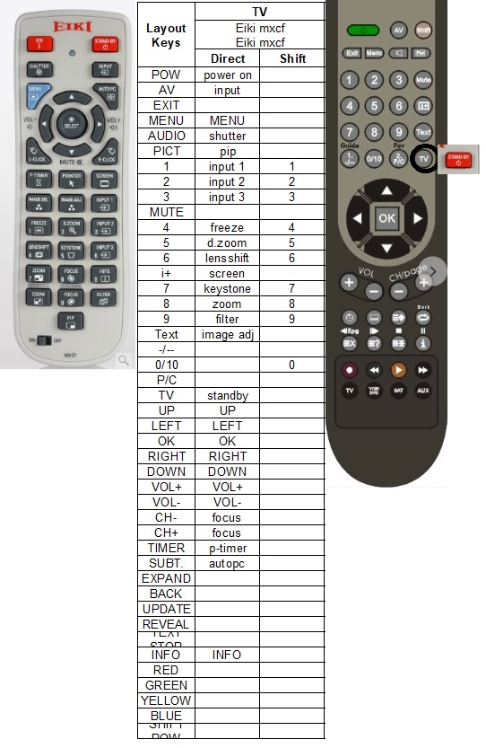 Afstandsbediening Eiki mxcf lc-wul100a lcwul100al
