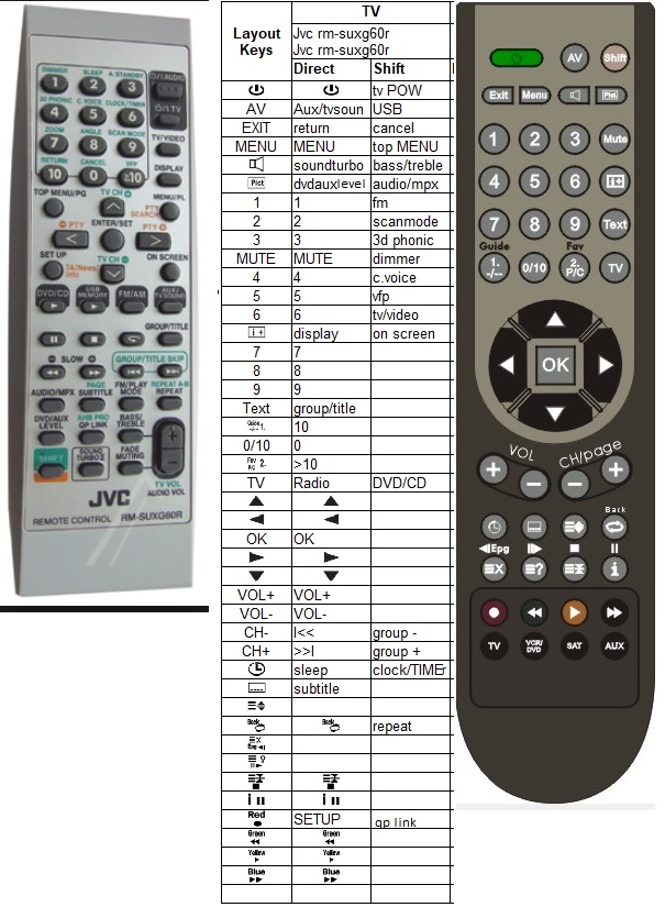 Afstandsbediening Jvc rm-suxg60r