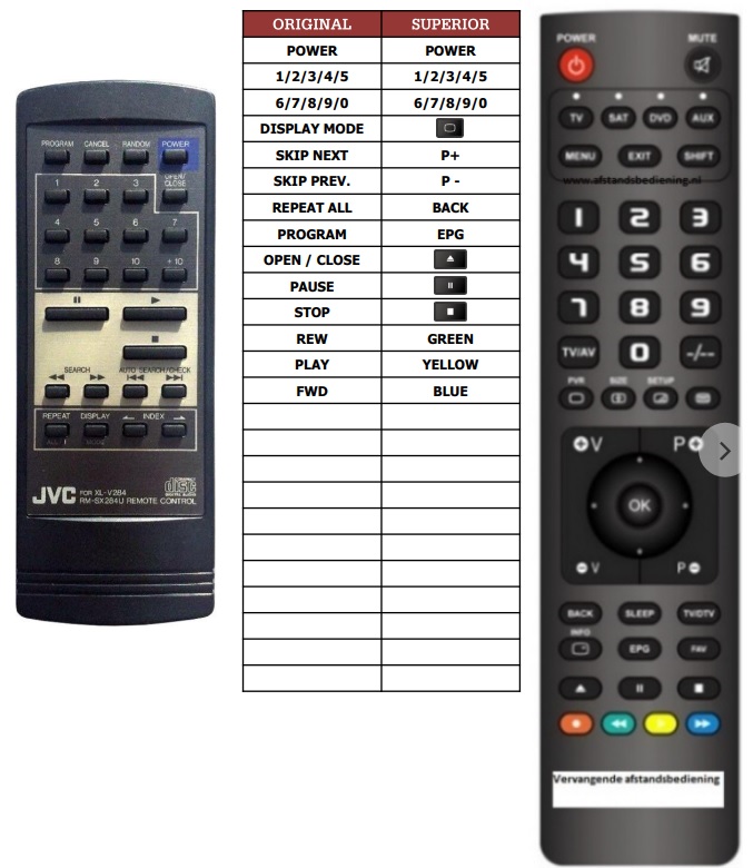 Afstandsbediening Jvc RM-SX284U
