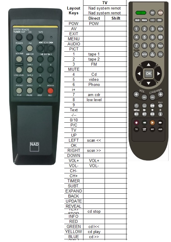 NAD