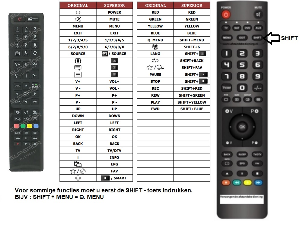 Afstandsbediening Sharp RC4846