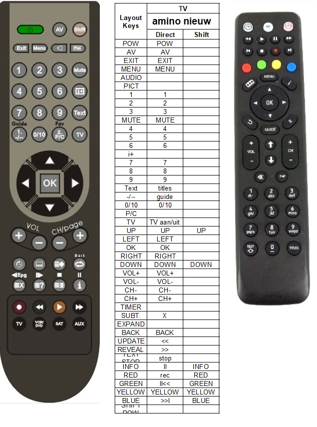 Afstandsbediening Kpn ,Ziggo Satelliet etc.