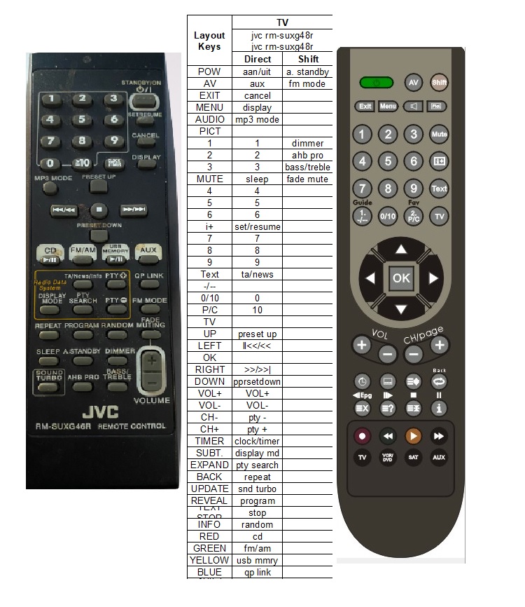Afstandsbediening Jvc rm-suxg45r