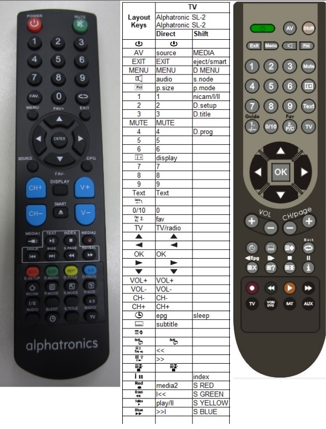 Afstandsbediening Alphatronics SL-22DSB-H