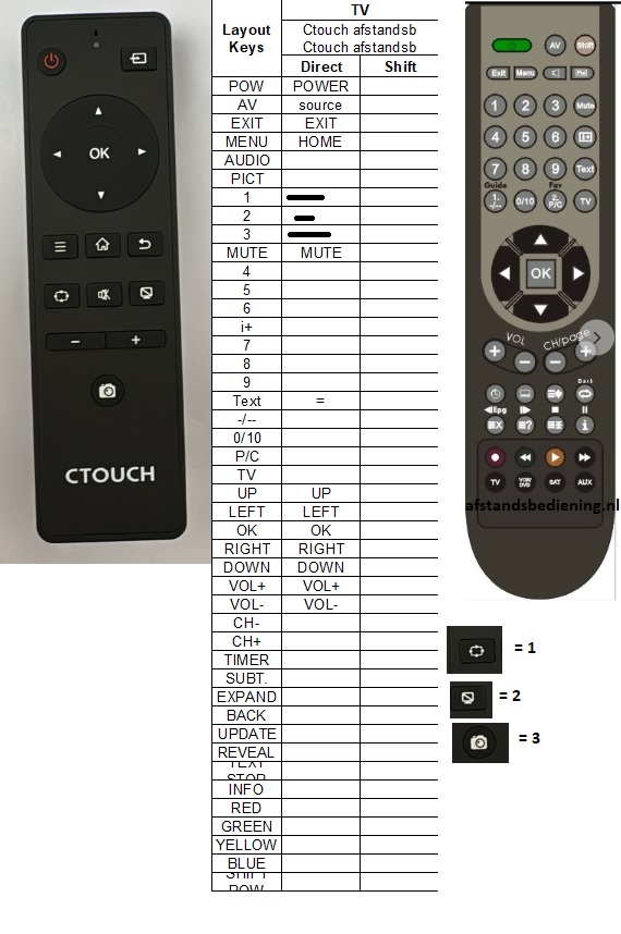 Afstandsbediening Ctouch Laser Nova en Sky