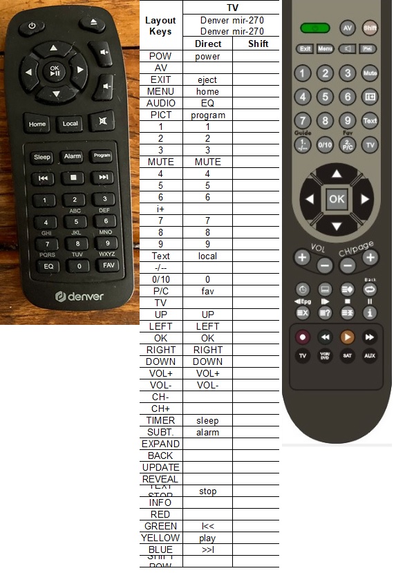 Afstandsbediening Denver mir-270