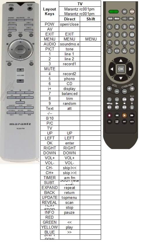 Afstandsbediening Marantz rc001pm