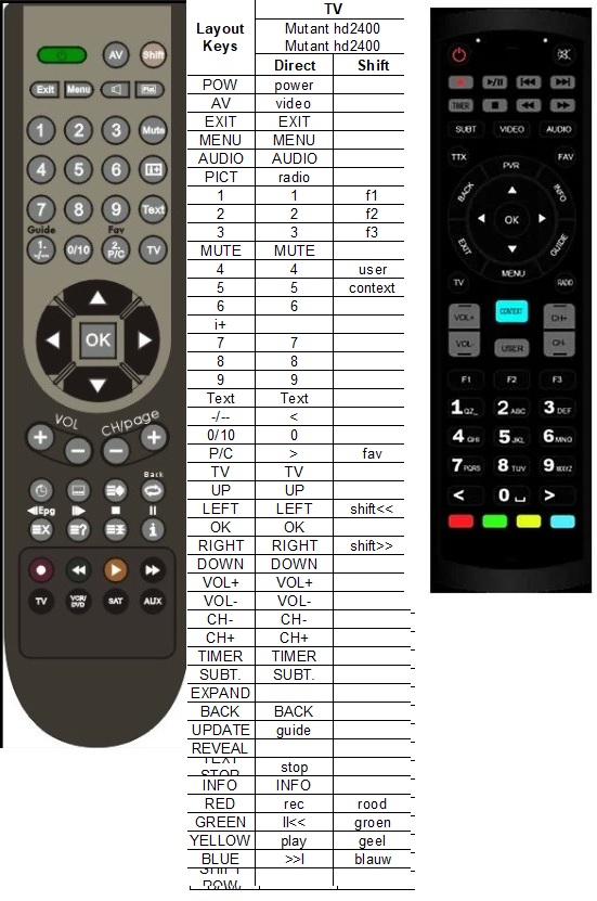 Afstandsbediening Mutant hd2400