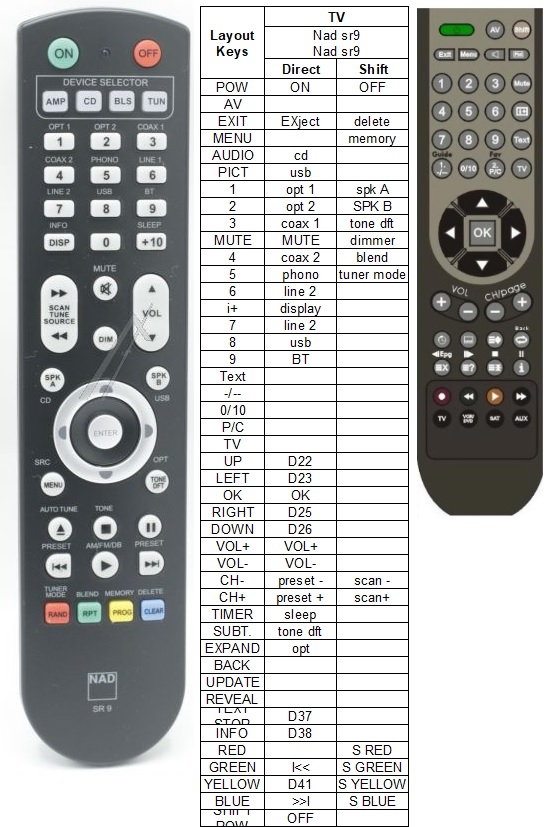 Afstandsbediening Nad sr8
