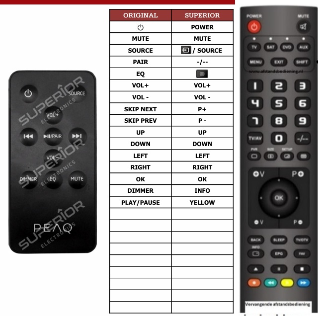 Afstandsbediening Peaq psb100bt-b