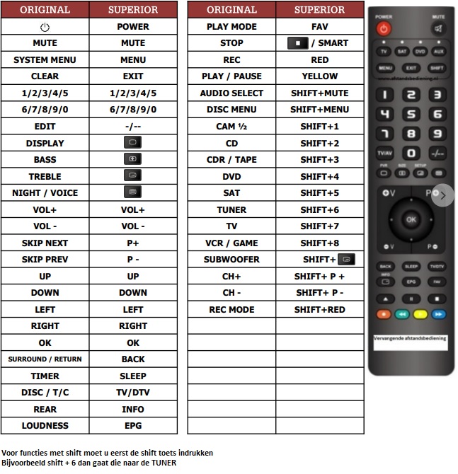 Afstandsbediening Philips lx9000 310330855271