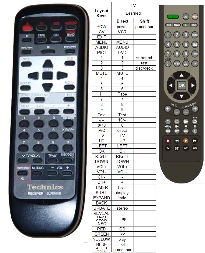 Afstandsbediening Technics EUR646497 sa-ax7 sa-he7