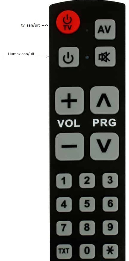 Afstandsbediening Ziggo Humax IRHD-5500C