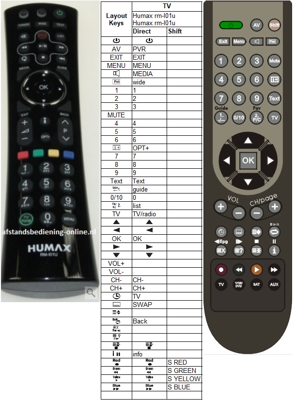 Afstandsbediening Humax rm-l01u