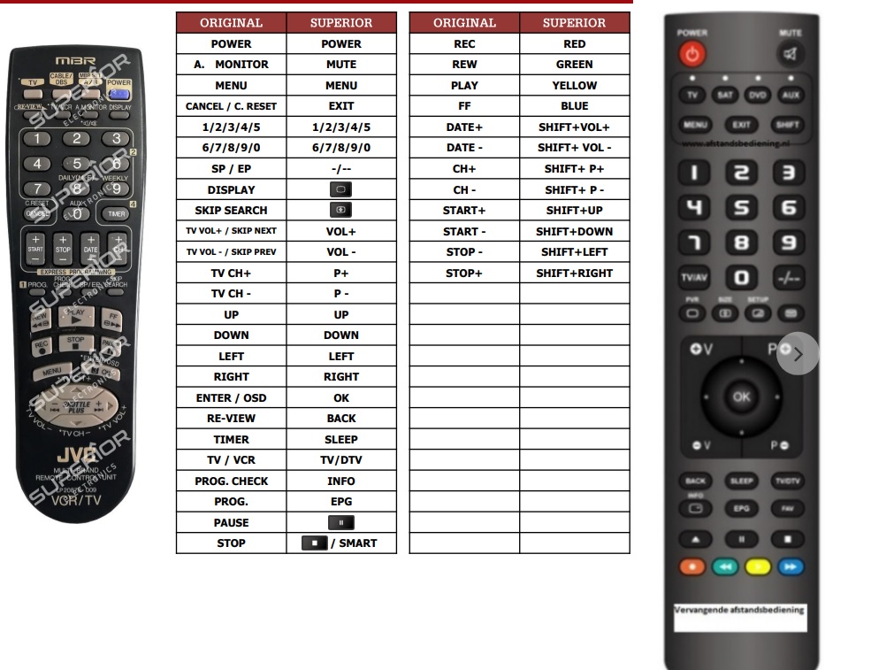 Afstandsbediening Jvc lp20878-002 003 of 016