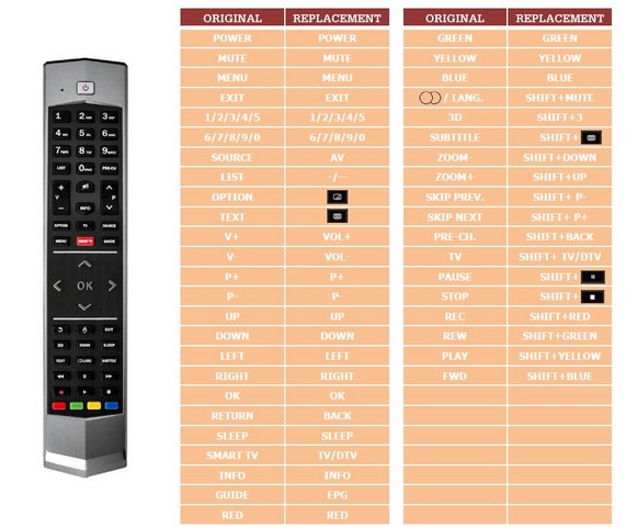 Afstandsbediening Tcl U40S7606ds