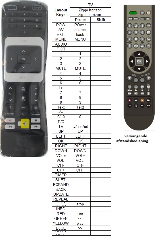 Afstandsbediening UPC Horizon