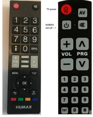 Senioren / slechtzienden afstandsbedieningen