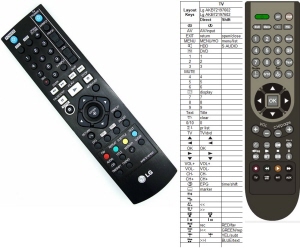 Afstandsbediening Lg AKB72197602 rht497h