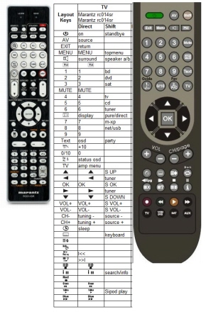 Afstandsbediening marantz rc013sr