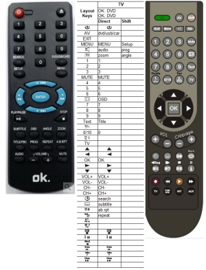Afstandsbediening OK. DVD