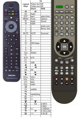 Afstandsbediening Philips hts7500/12 hts7520 hts7200