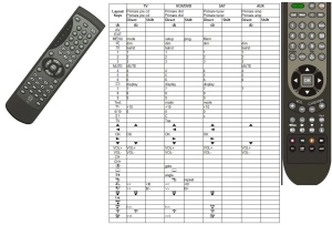 Afstandsbediening Primare c22