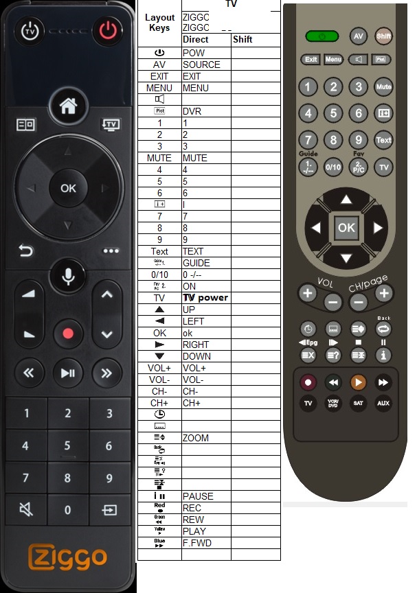 Afstandsbediening Ziggo Next Arris dcx960-stb-zg Humax 2008c-stb-zg